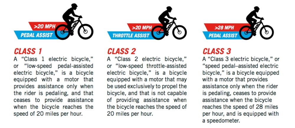 NH State Parks - Biking